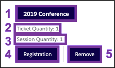 Checkout Visual Translation Guide