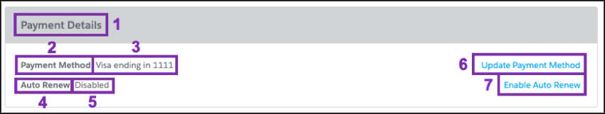 Profile Visual Translation Guide