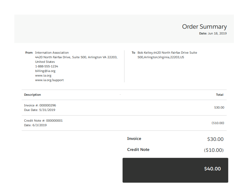 Order Summary Related List